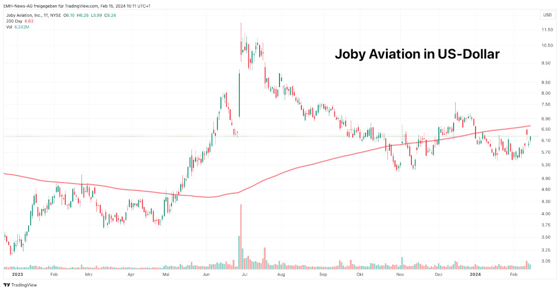Joby Aviation: Exklusiv-Lizenz für Dubai gesichert